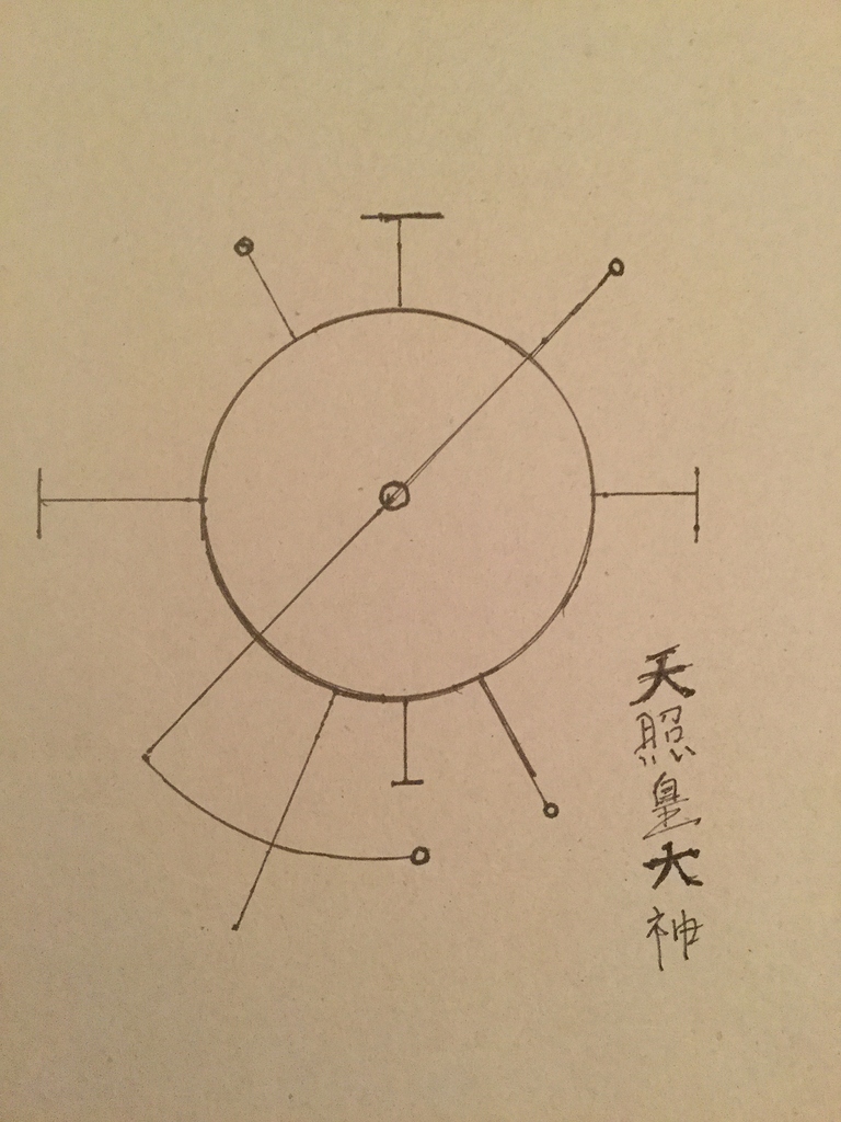 Goddess of the Sun Amaterasu Sigil - Spirits, Evocation & Possession ...