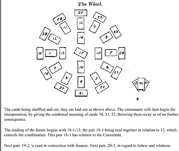 Cartomancy spread and meaning help - Divination, Dreamwork & Prophecy ...