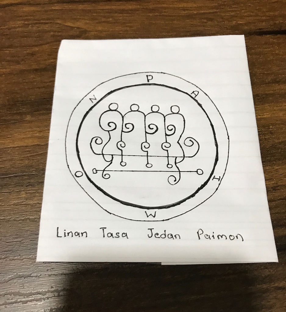 Failed evocation of king paimon and Doubts - Spirits, Evocation ...