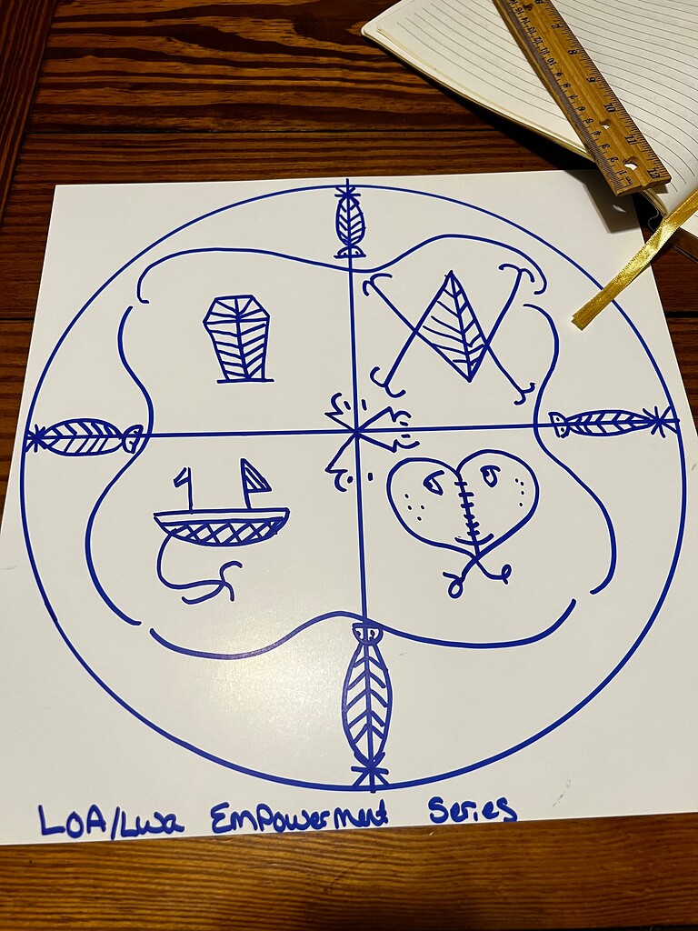 Ritual Material for The Loa/Lwa Empowerment Series and Rituals ...