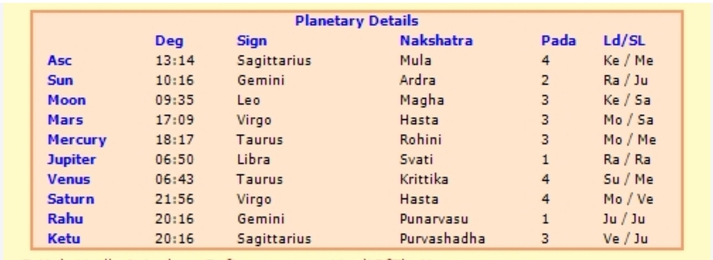 In which nakshatra is your Moon? - General Discussion - Become A Living God