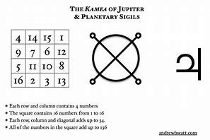 Magick squares - General Discussion - Become A Living God