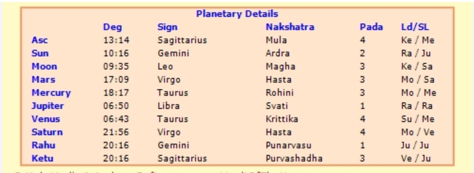 In which nakshatra is your Moon? - General Discussion - Become A Living God In which nakshatra is your Moon? - General Discussion - Become A Living God