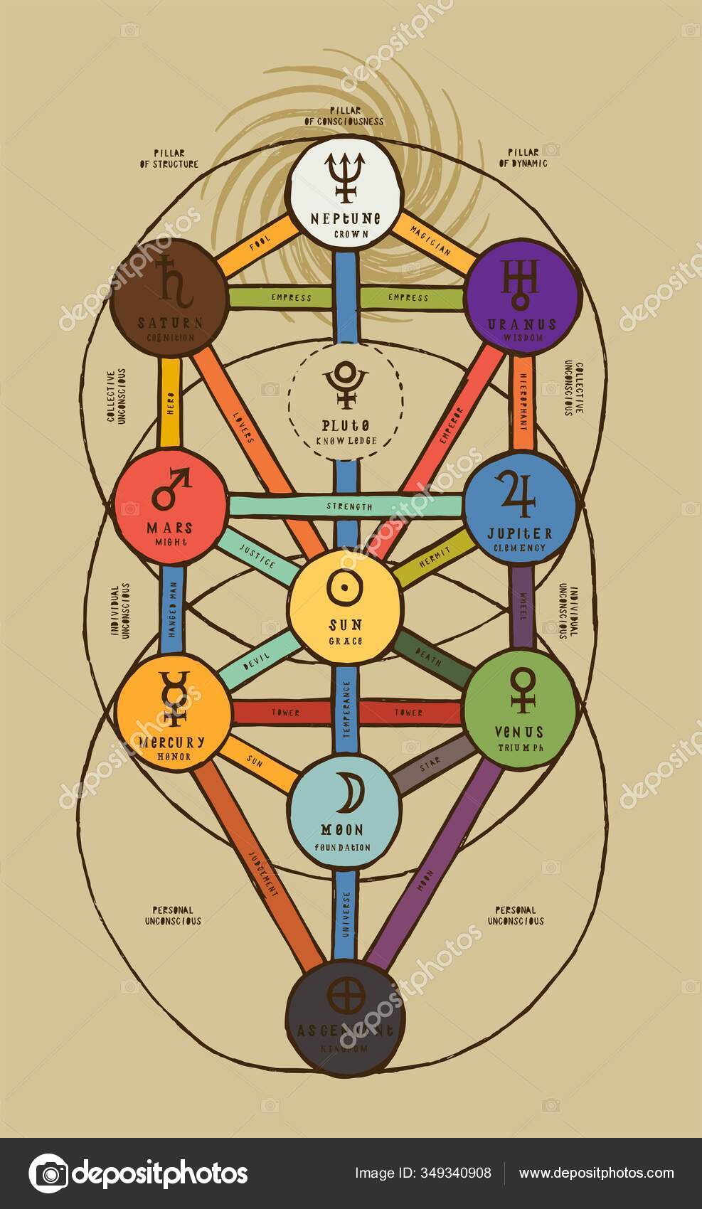 Divine Names and Planets - General Discussion - Become A Living God