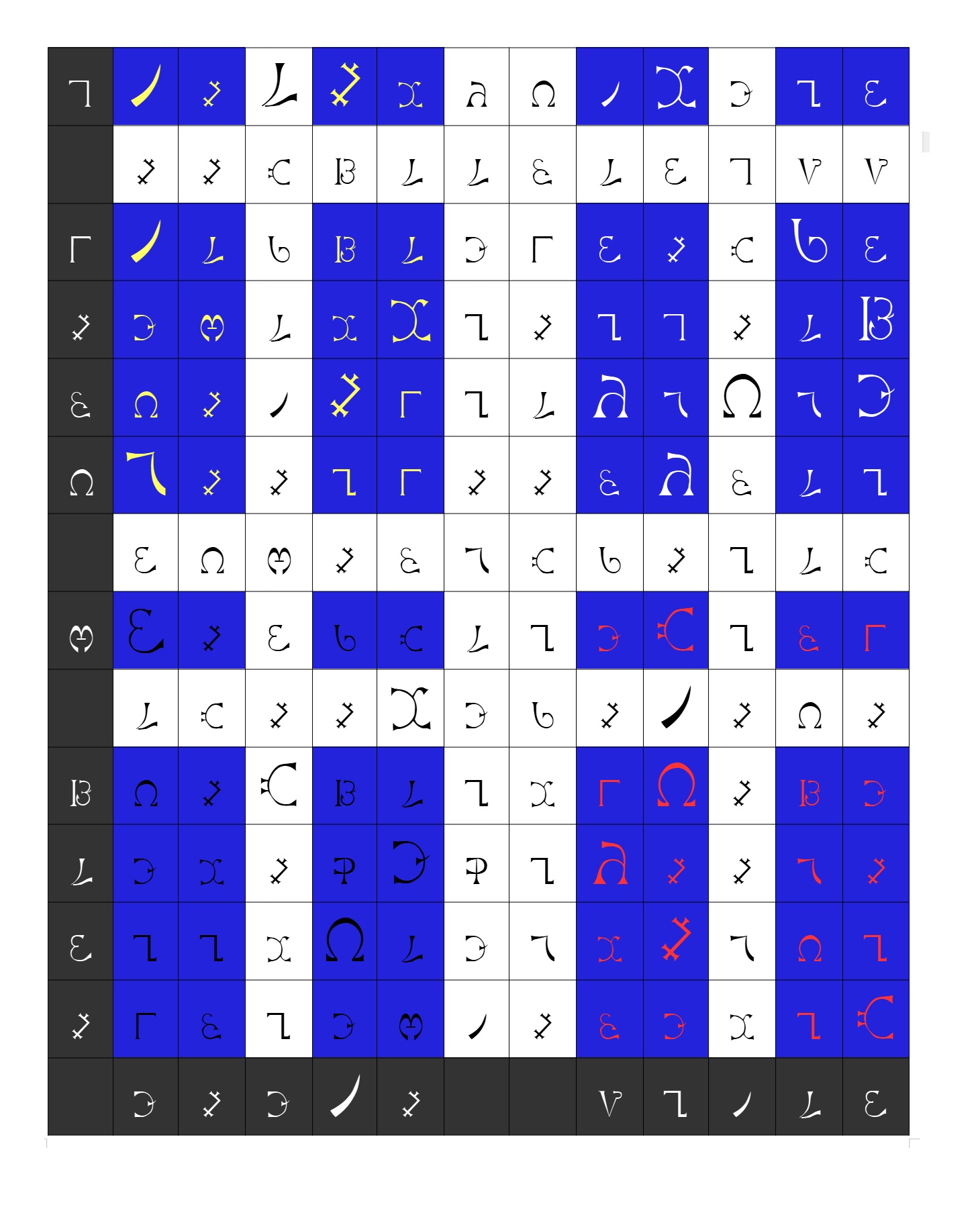 Enochian tables with enochian font .jpg - General Discussion - Become A ...