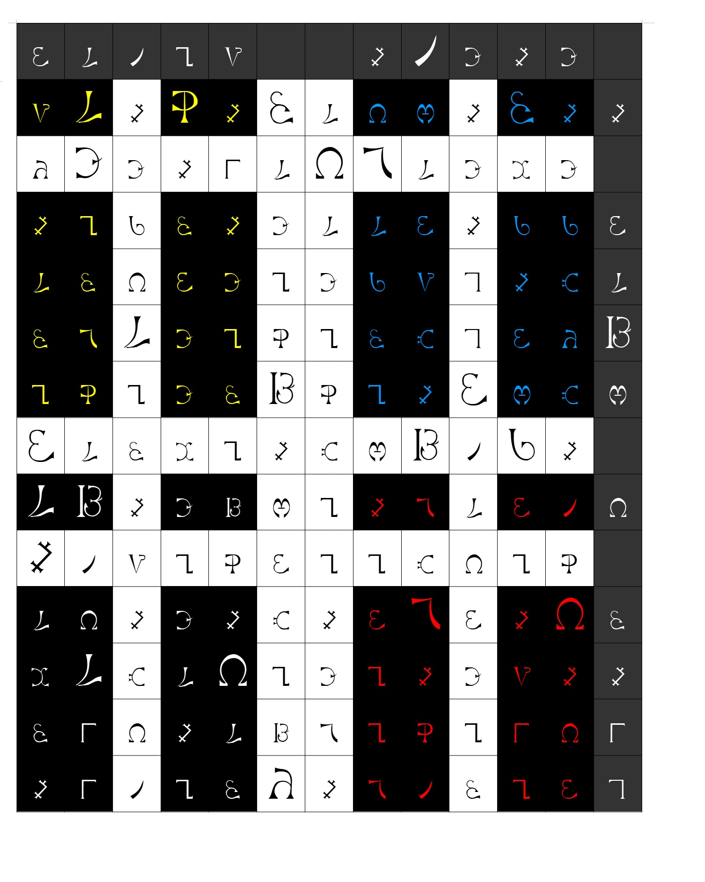 Enochian tables with enochian font .jpg - General Discussion - Become A ...