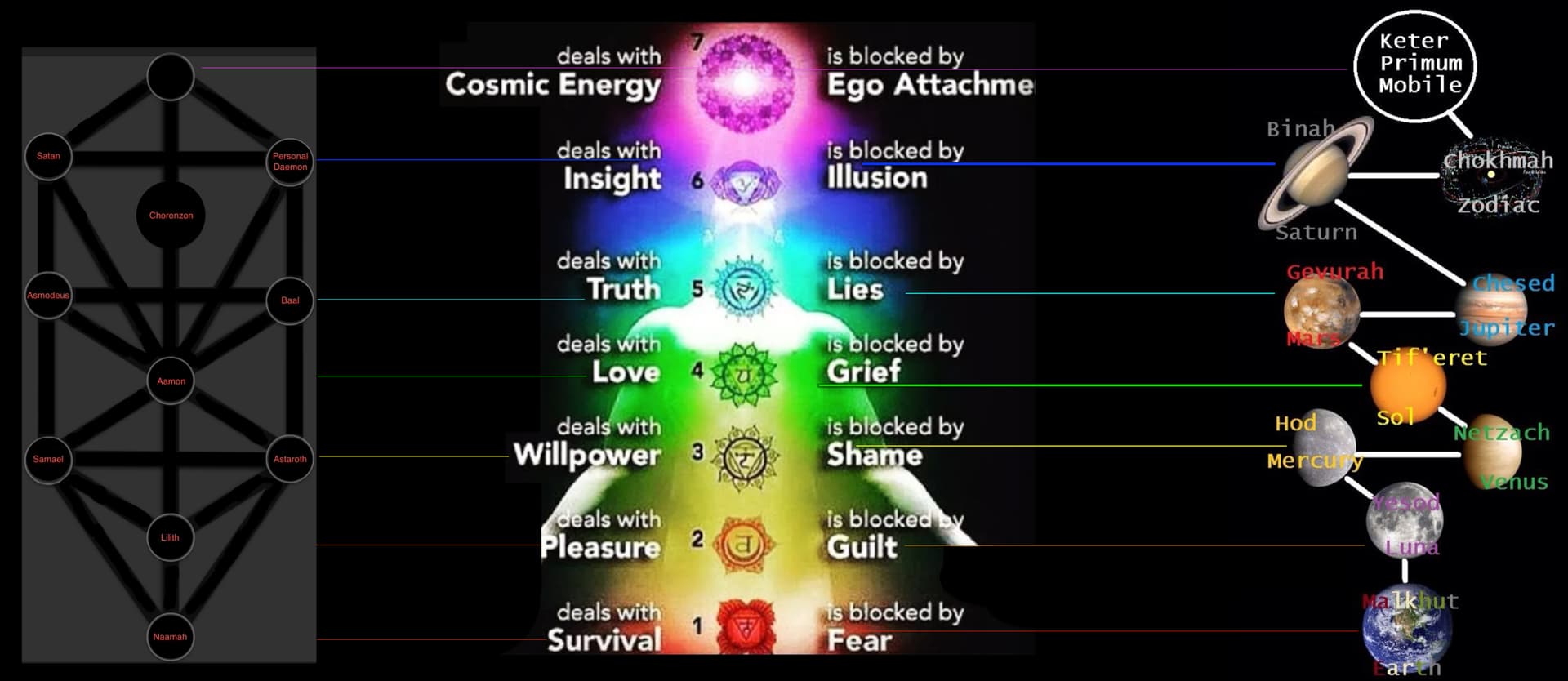 Mapping out the Underworld - General Discussion - Become A Living God